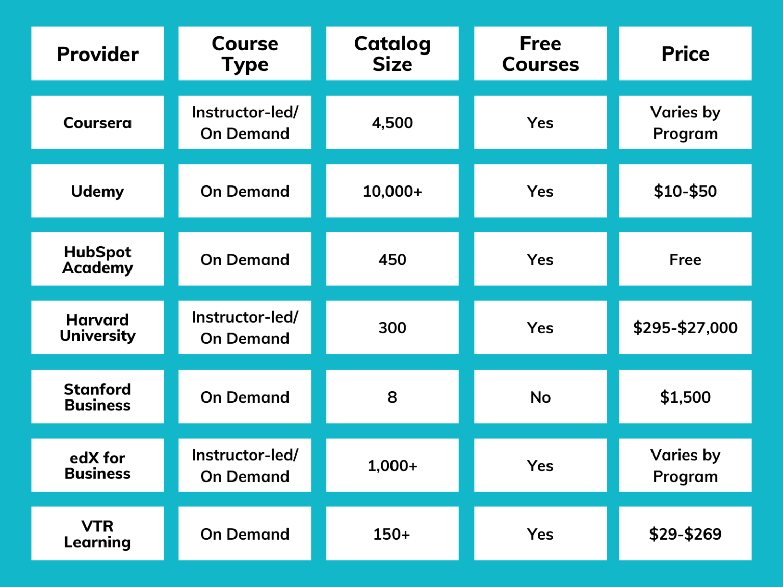 Online Business Courses for Beginners and Professionals - VTR Learning