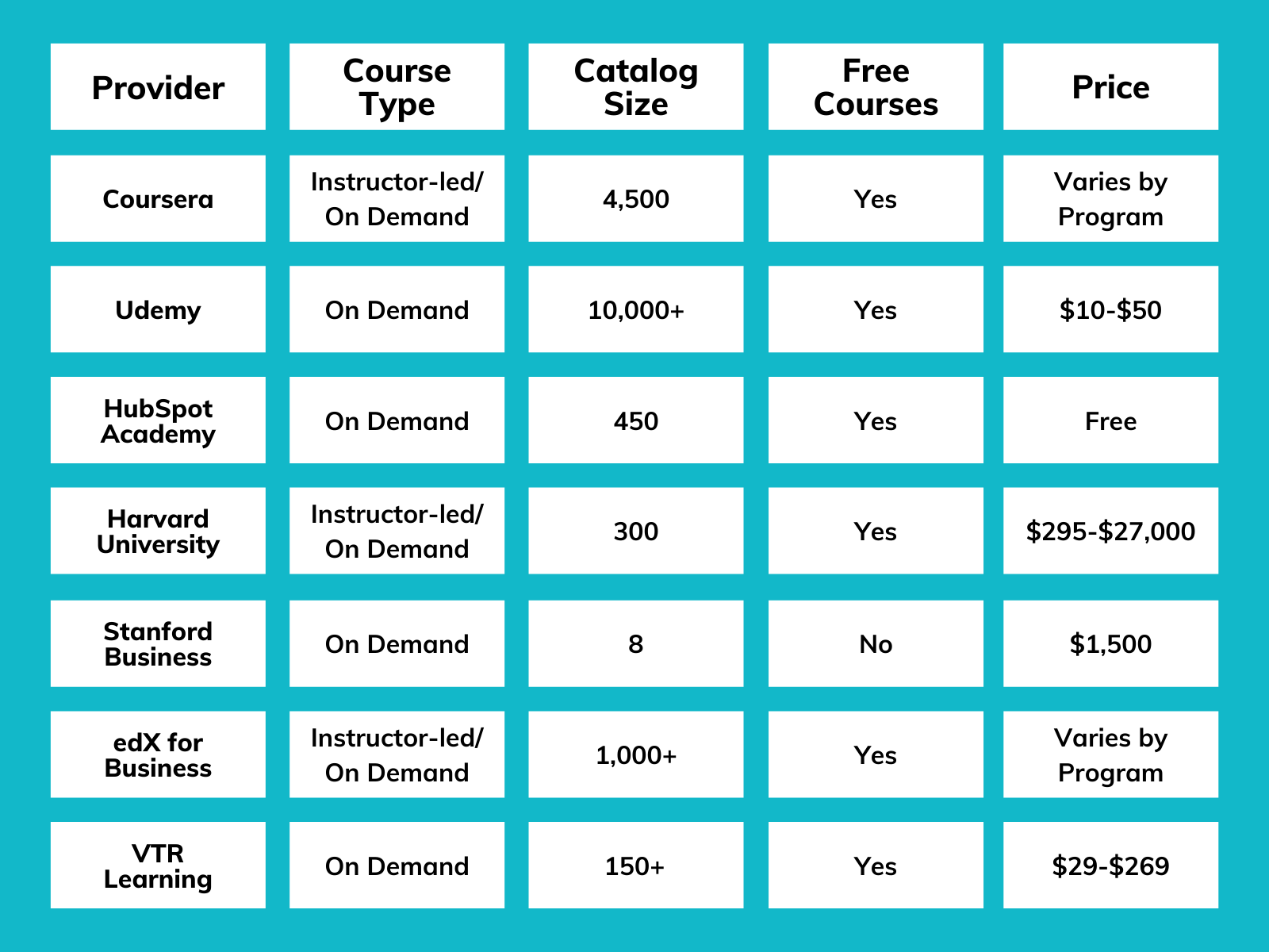 Online Business Courses for Beginners and Professionals - VTR Learning